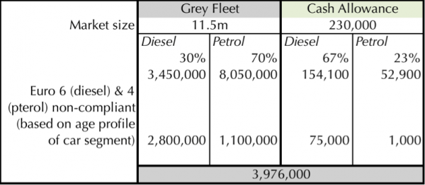 How the diesel restrictions will affect company car fleets - Fleetworx