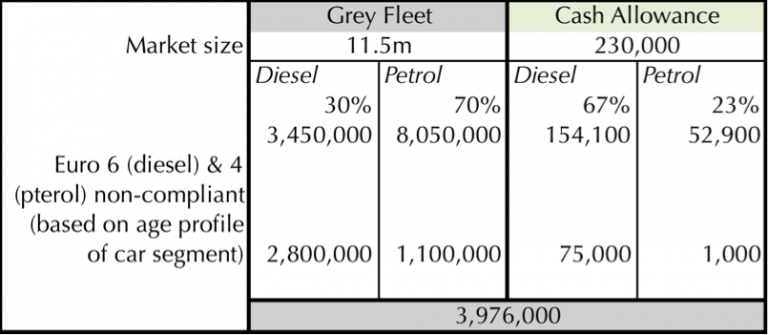 How the diesel restrictions will affect company car fleets - Fleetworx