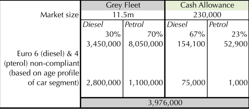 How the diesel restrictions will affect company car fleets - Fleetworx